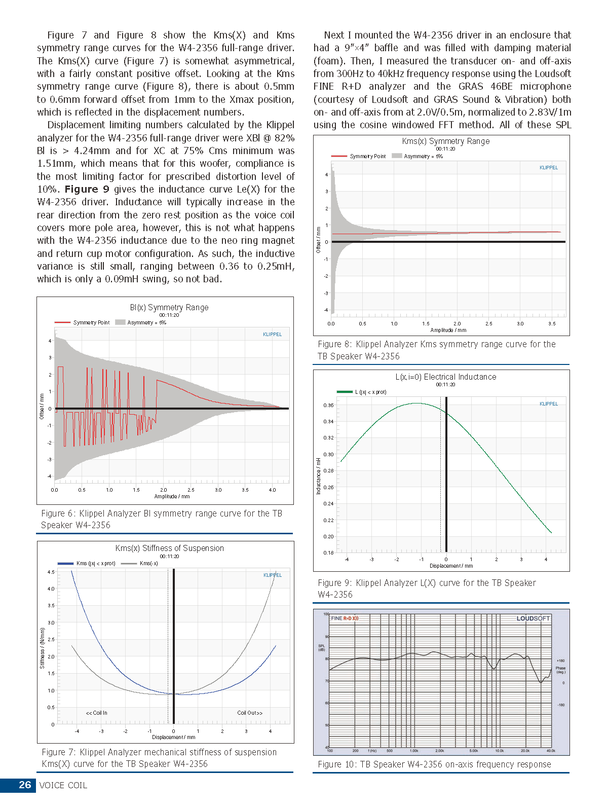 W4-2356 - 4" PP 偏轴 全音域 - TB Speaker
